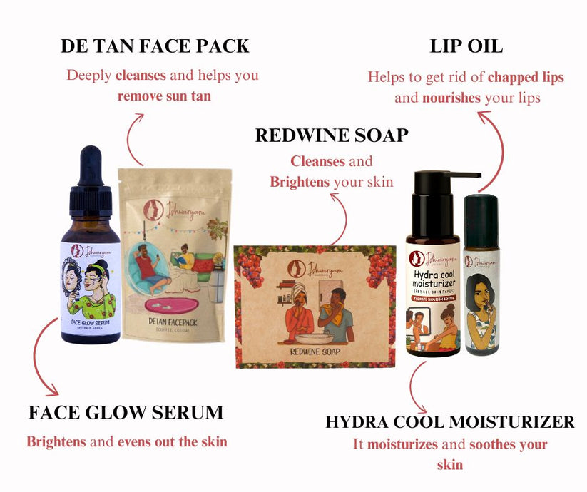 Dry Skin Combo – Ishwaryam Goodness